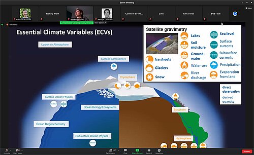 G3P presentation on essential climate variables during ICCC workshop - G3P